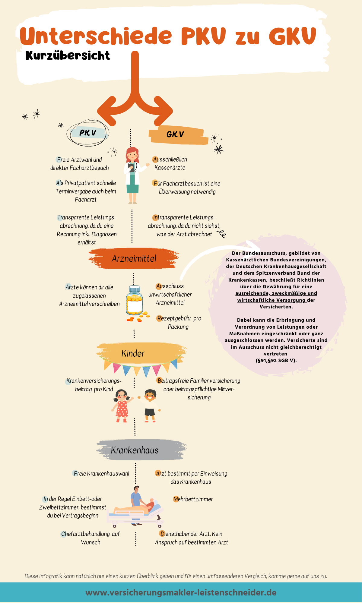 Private Krankenversicherung für Beamte. Ein Leitfaden.